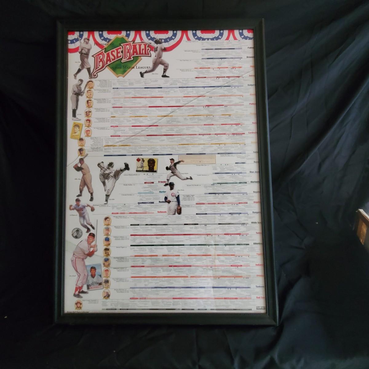 28 by 41, All MLB baseball teams listed on one poster | EstateSales.org